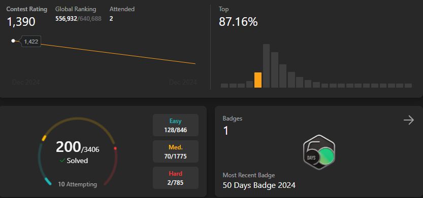 Yash Kumar Shaw on LinkedIn: #codingjourney #progresstracker #leetcode ... Yash Kumar Shaw on LinkedIn: #codingjourney #progresstracker #leetcode ...