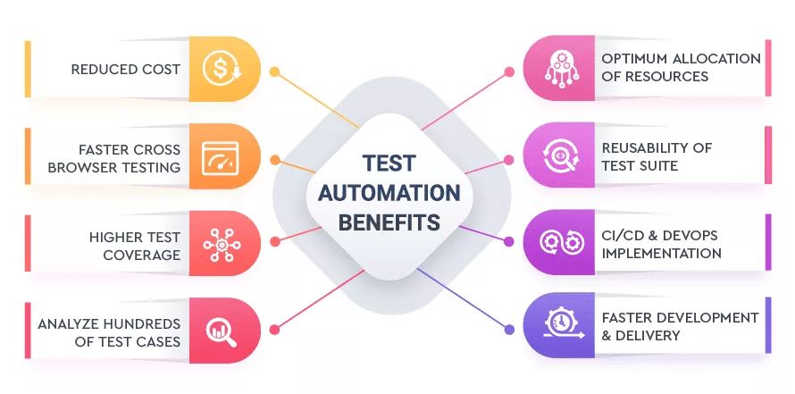 Dheenadhayalan Vadivel on LinkedIn: #automationtesting #softwaretesting ... Dheenadhayalan Vadivel on LinkedIn: #automationtesting #softwaretesting ...
