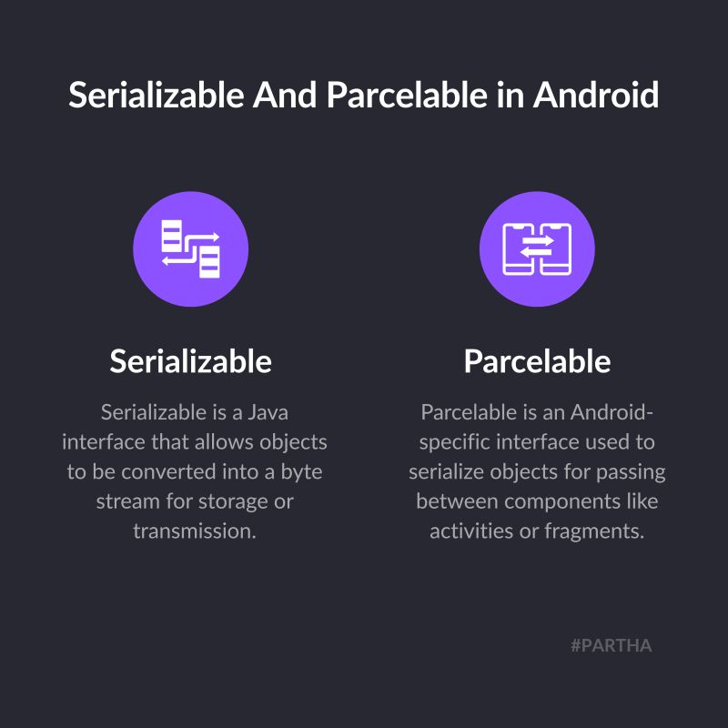 🚀 𝗦𝗲𝗿𝗶𝗮𝗹𝗶𝘇𝗮𝗯𝗹𝗲 𝗔𝗻𝗱 𝗣𝗮𝗿𝗰𝗲𝗹𝗮𝗯𝗹𝗲 𝗶𝗻 𝗔𝗻𝗱𝗿𝗼𝗶𝗱 | Parthasarathi R posted on ... 🚀 𝗦𝗲𝗿𝗶𝗮𝗹𝗶𝘇𝗮𝗯𝗹𝗲 𝗔𝗻𝗱 𝗣𝗮𝗿𝗰𝗲𝗹𝗮𝗯𝗹𝗲 𝗶𝗻 𝗔𝗻𝗱𝗿𝗼𝗶𝗱 | Parthasarathi R posted on ...