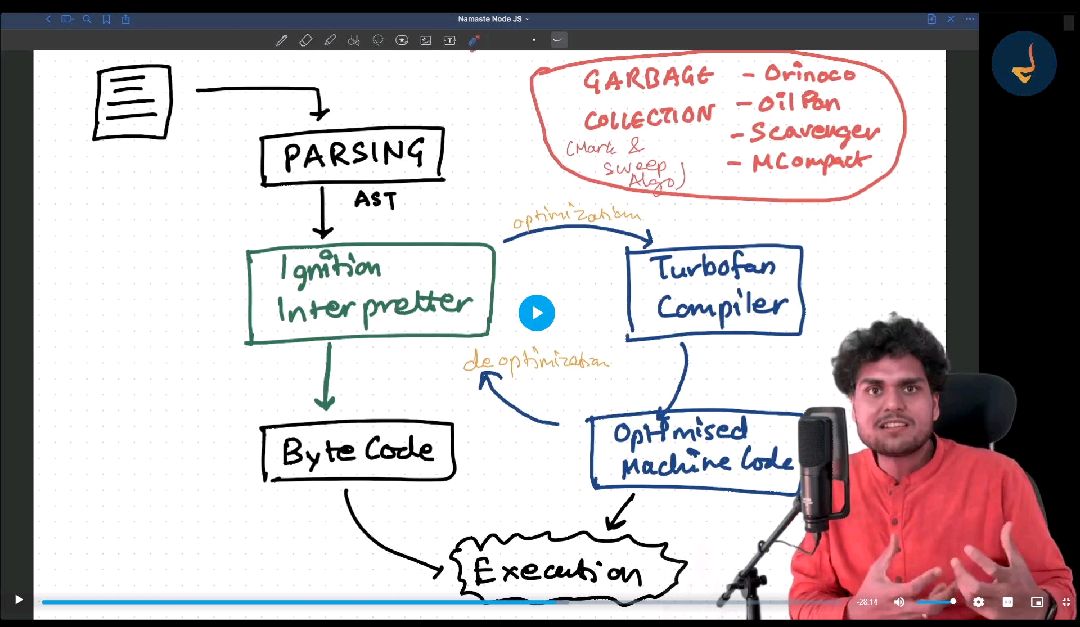 Day 7 of learning Node.js🚀 | Manoj Agarwal posted on the topic | LinkedIn Day 7 of learning Node.js🚀 | Manoj Agarwal posted on the topic | LinkedIn