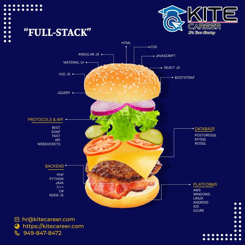 KiteCareer on LinkedIn: #fullstackdevelopment #frontend #backend # ... KiteCareer on LinkedIn: #fullstackdevelopment #frontend #backend # ...