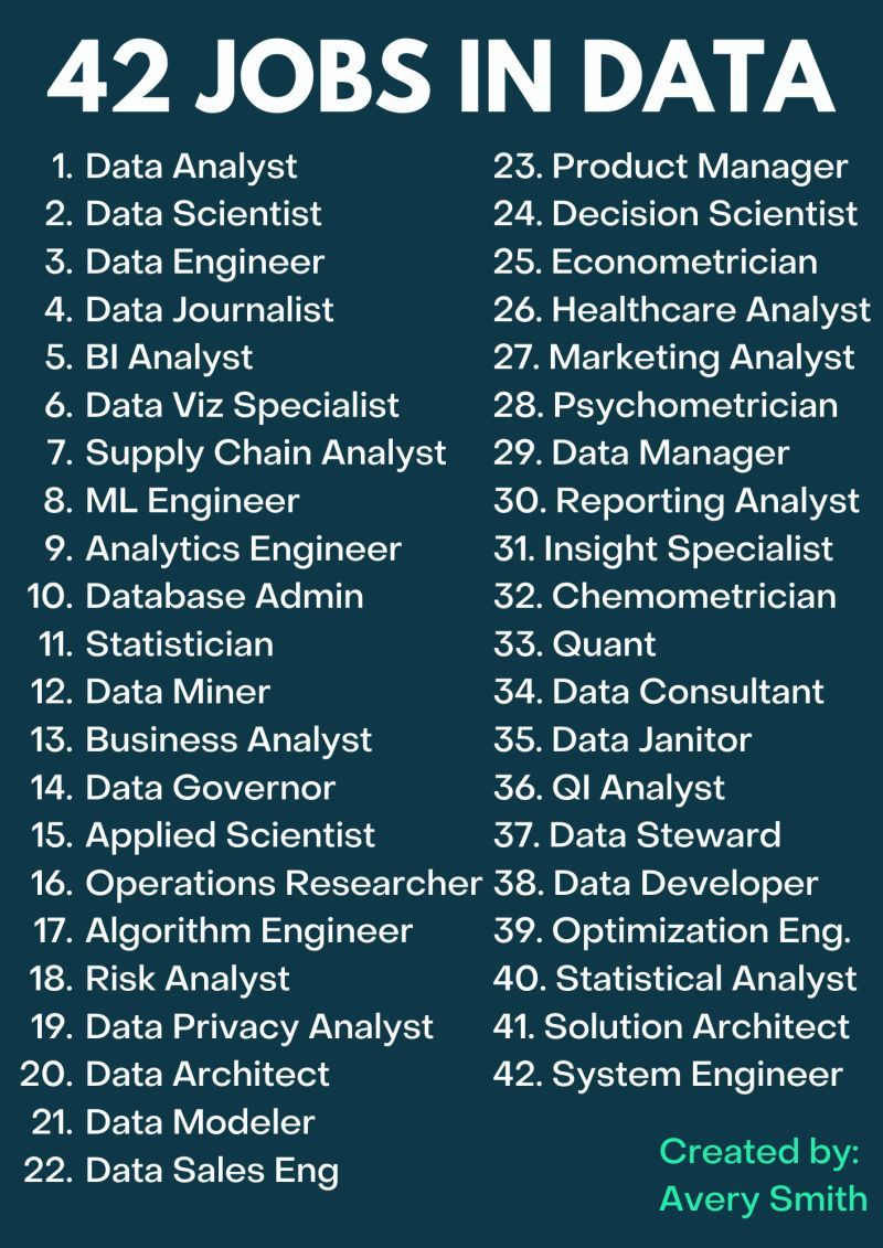 Olawale Ahmed Alamu on LinkedIn: 42 Data Related Job Roles Olawale Ahmed Alamu on LinkedIn: 42 Data Related Job Roles