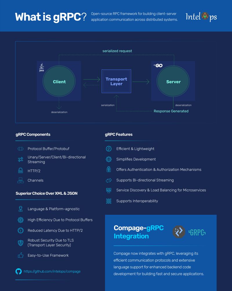 Vishwas Prasanna posted on LinkedIn Vishwas Prasanna posted on LinkedIn