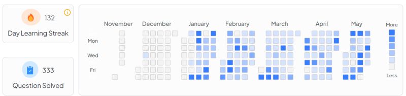 avinash singh on LinkedIn: #java #datastructures #algorithms # ... avinash singh on LinkedIn: #java #datastructures #algorithms # ...
