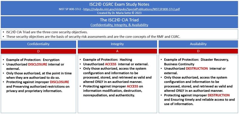 ISC2© CISSP & CGRC Exam Study Notes NIST SP 800-37r2 -… | Dr. Maria S. ISC2© CISSP & CGRC Exam Study Notes NIST SP 800-37r2 -… | Dr. Maria S.