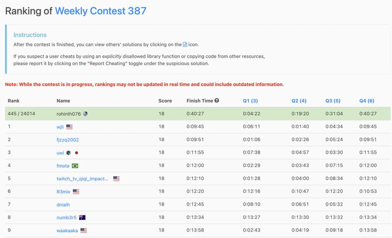 Attended LeetCode WC 387, able to solve all 4 problems and got global ... Attended LeetCode WC 387, able to solve all 4 problems and got global ...