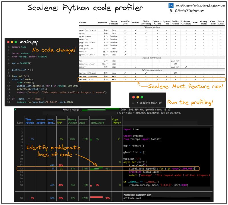 Marie Stephen Leo on LinkedIn: #dataengineering #datascience # ... Marie Stephen Leo on LinkedIn: #dataengineering #datascience # ...
