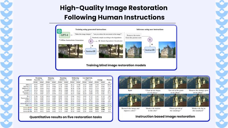 InstructIR: a new technique for image restoration | OpenCV University ... InstructIR: a new technique for image restoration | OpenCV University ...