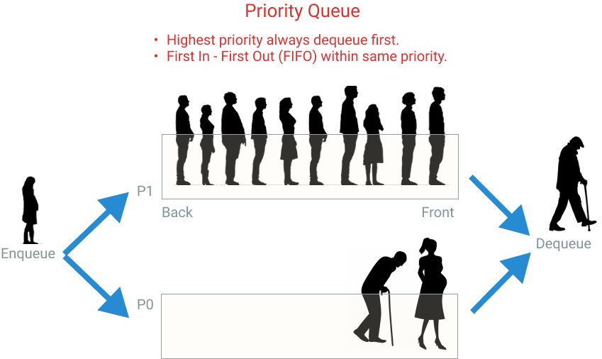 Sanika jain on LinkedIn: #dsa #codingchallenge #heaps #priorityqueues # ... Sanika jain on LinkedIn: #dsa #codingchallenge #heaps #priorityqueues # ...