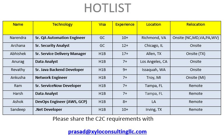 Sai Prasad Reddy on LinkedIn: #aws #devops #cloud #azure #corps # ... Sai Prasad Reddy on LinkedIn: #aws #devops #cloud #azure #corps # ...