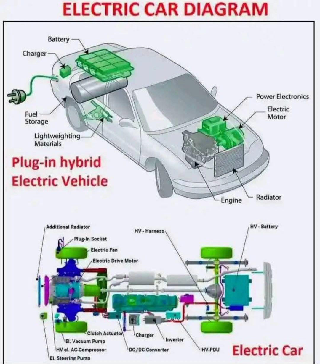 Ravinder moodu on LinkedIn: #automotive #mechanicli Ravinder moodu on LinkedIn: #automotive #mechanicli