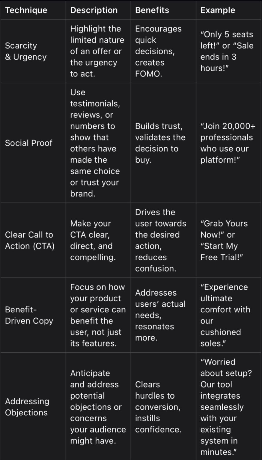 Chase Dimond on LinkedIn: Marketers & Copywriters, Here’s a table with ... Chase Dimond on LinkedIn: Marketers & Copywriters, Here’s a table with ...