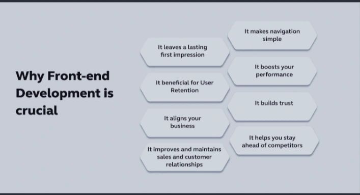 Amruta Shinde on LinkedIn: what is front-end development? Amruta Shinde on LinkedIn: what is front-end development?