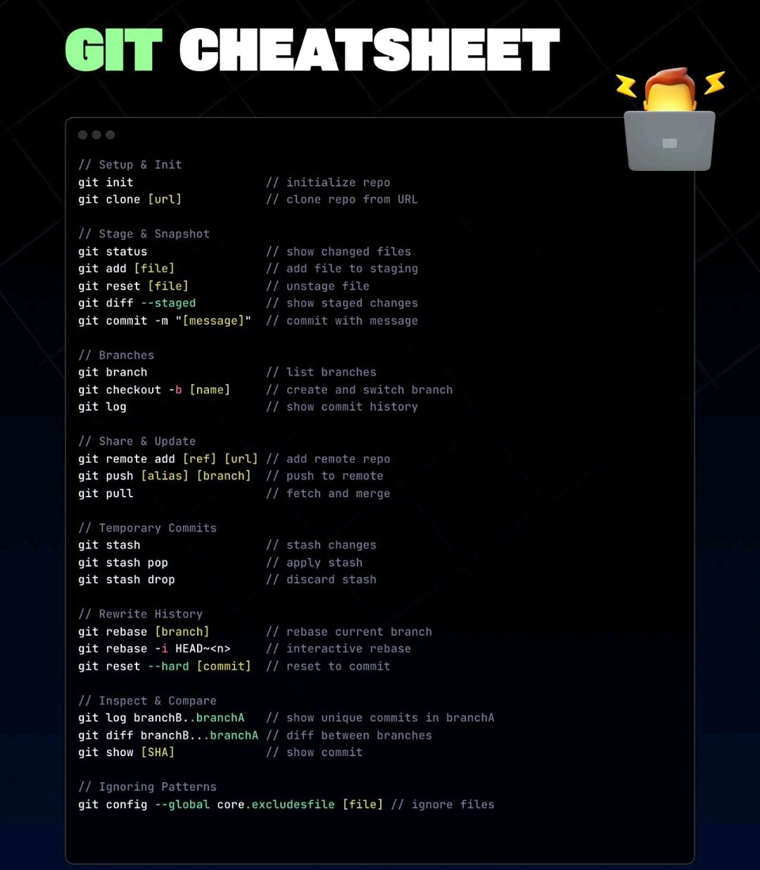 Mohammad Hasibul Hasan on LinkedIn: #git #gitcheatsheet #github #cheatsheet Mohammad Hasibul Hasan on LinkedIn: #git #gitcheatsheet #github #cheatsheet