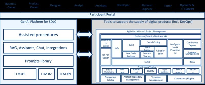 Alain AIROM on LinkedIn: #ibm #aws #generativeai Alain AIROM on LinkedIn: #ibm #aws #generativeai
