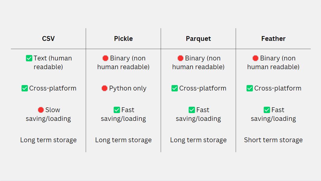 Amresh Kumar Yadav on LinkedIn: #csv #dataanalytics #pythondeveloper # ... Amresh Kumar Yadav on LinkedIn: #csv #dataanalytics #pythondeveloper # ...