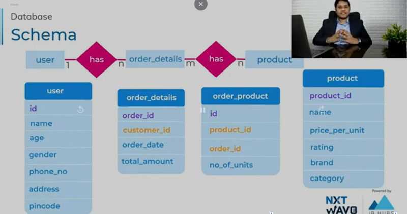 Pathan Ashfaqullah Khan on LinkedIn: #sql #database #programming # ... Pathan Ashfaqullah Khan on LinkedIn: #sql #database #programming # ...