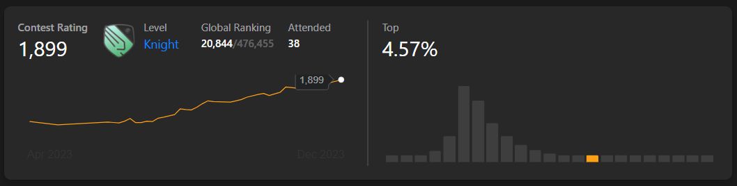 Aaryan Sharma on LinkedIn: #knight #dsa #leetcode #codingjourney # ... Aaryan Sharma on LinkedIn: #knight #dsa #leetcode #codingjourney # ...
