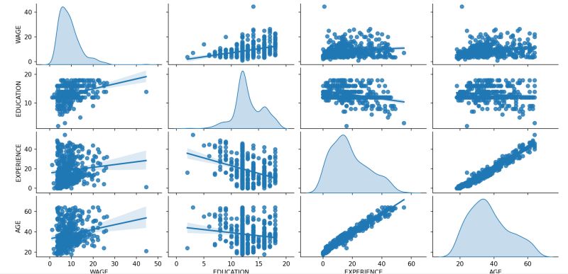 Shanisa Churat on LinkedIn: #python #coding #programming #matplotlib # ... Shanisa Churat on LinkedIn: #python #coding #programming #matplotlib # ...