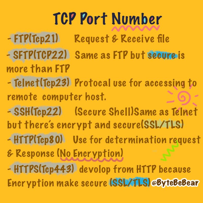 ByteBeBear B. on LinkedIn: #network #tcp #programming #ssl #tls ByteBeBear B. on LinkedIn: #network #tcp #programming #ssl #tls