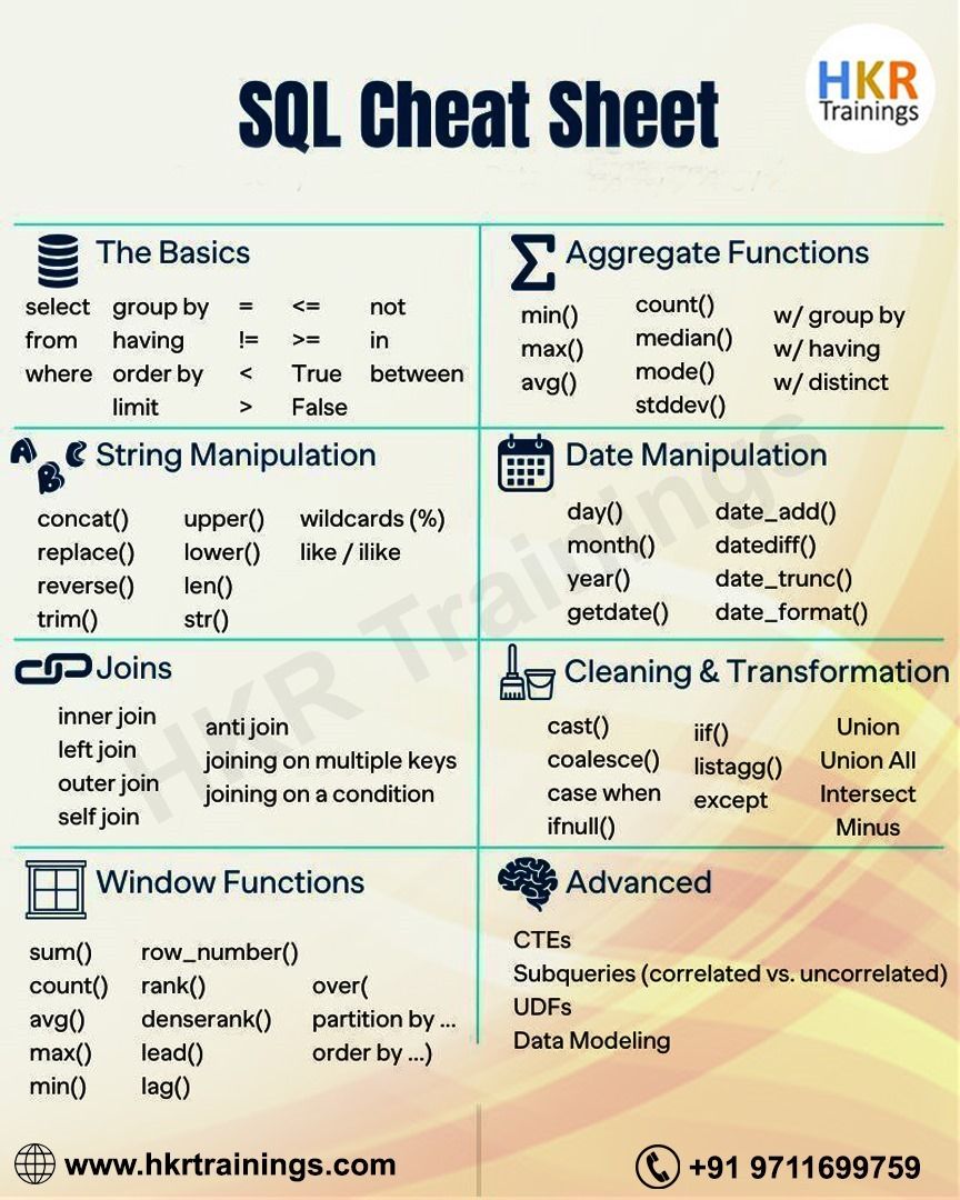 HKR Trainings on LinkedIn: #sql #sqlcheatsheet #hkrtrainings # ... HKR Trainings on LinkedIn: #sql #sqlcheatsheet #hkrtrainings # ...