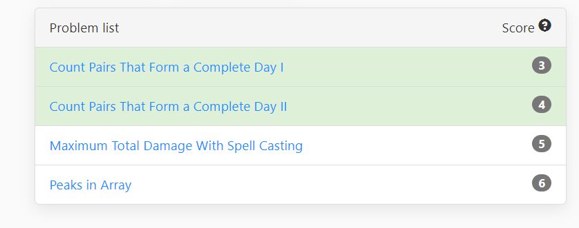 Participated in LeetCode Weekly Contest 402! | Subhadip Mudi posted on ... Participated in LeetCode Weekly Contest 402! | Subhadip Mudi posted on ...