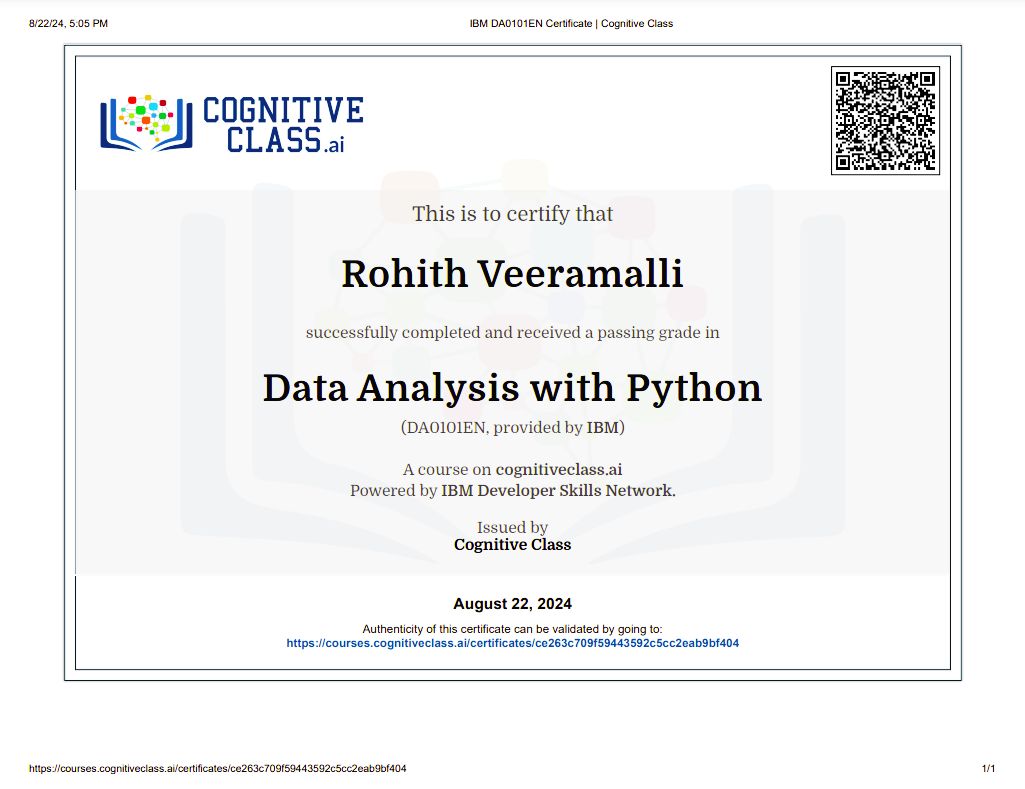 Rohith Veeramalli on LinkedIn: #ibm Rohith Veeramalli on LinkedIn: #ibm
