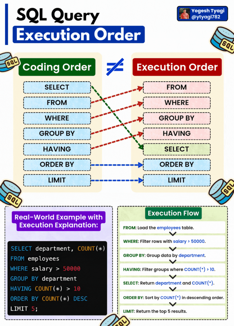 Future Tech Skills on LinkedIn: #sql #sqlserver #sqldatabase # ... Future Tech Skills on LinkedIn: #sql #sqlserver #sqldatabase # ...