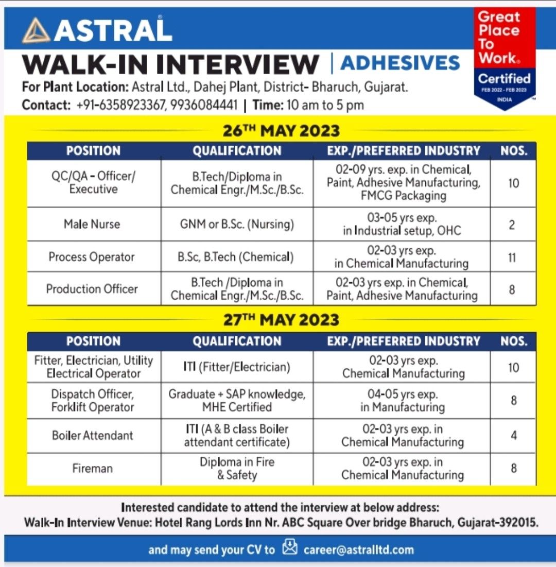 Manish Bhardwaj on LinkedIn: Walk_in_Interview Manish Bhardwaj on LinkedIn: Walk_in_Interview