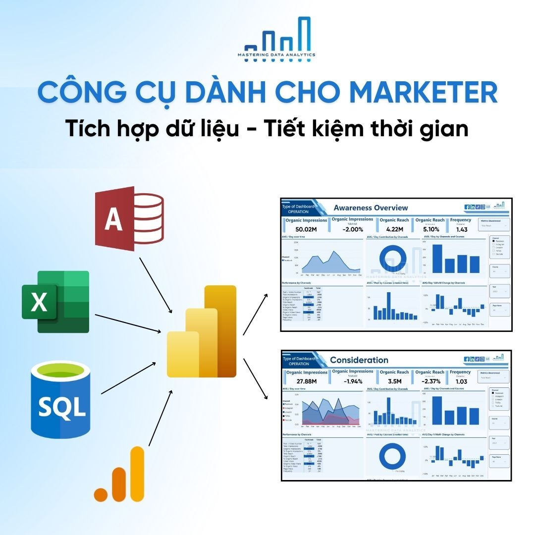 Mastering Data Analytics on LinkedIn: #dataanalytics #mda # ... Mastering Data Analytics on LinkedIn: #dataanalytics #mda # ...