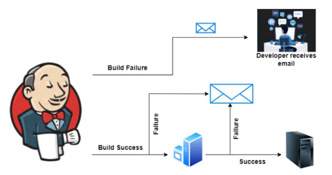 CHIRAG SINGH on LinkedIn: #jenkins #test #automation #qa #tester #testers CHIRAG SINGH on LinkedIn: #jenkins #test #automation #qa #tester #testers