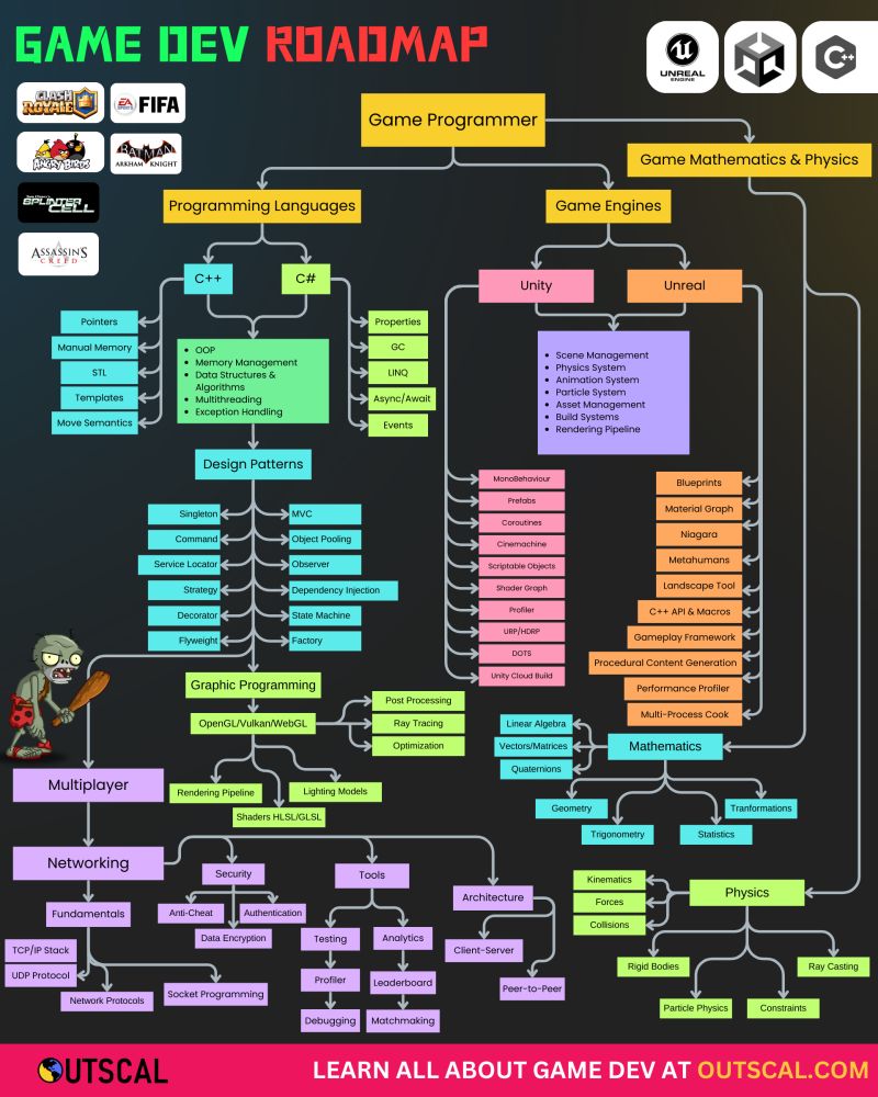 Abhishek Smith on LinkedIn: #gamedev #programming #gameprogramming # ... Abhishek Smith on LinkedIn: #gamedev #programming #gameprogramming # ...