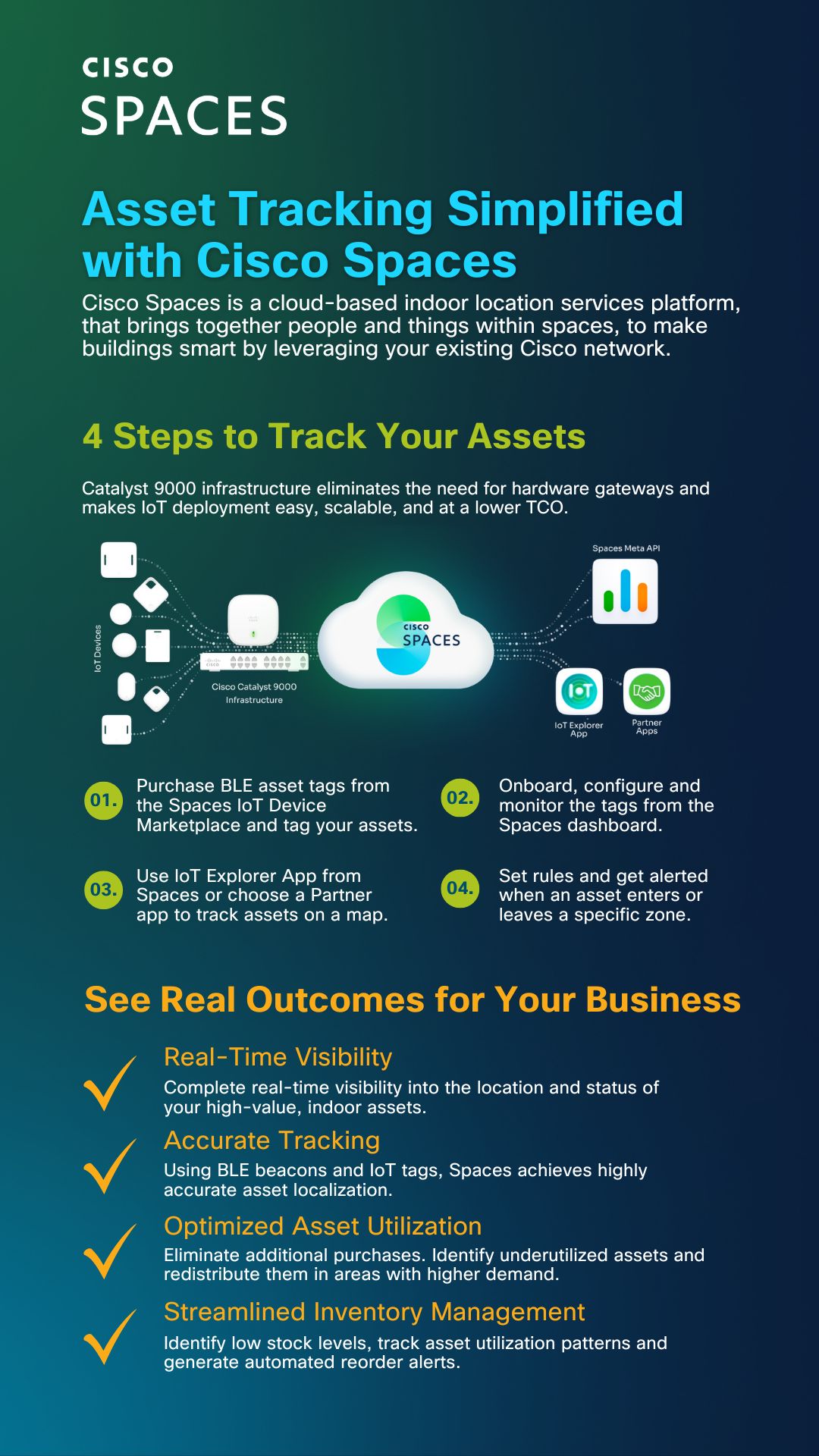 Cisco Spaces on LinkedIn: #ciscospaces Cisco Spaces on LinkedIn: #ciscospaces