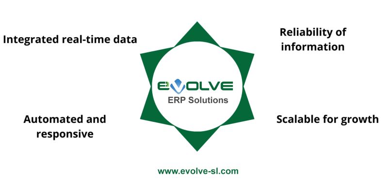 Evolve Technologies (Pvt.) Limited on LinkedIn: #evolveerp #evolve360 # ... Evolve Technologies (Pvt.) Limited on LinkedIn: #evolveerp #evolve360 # ...