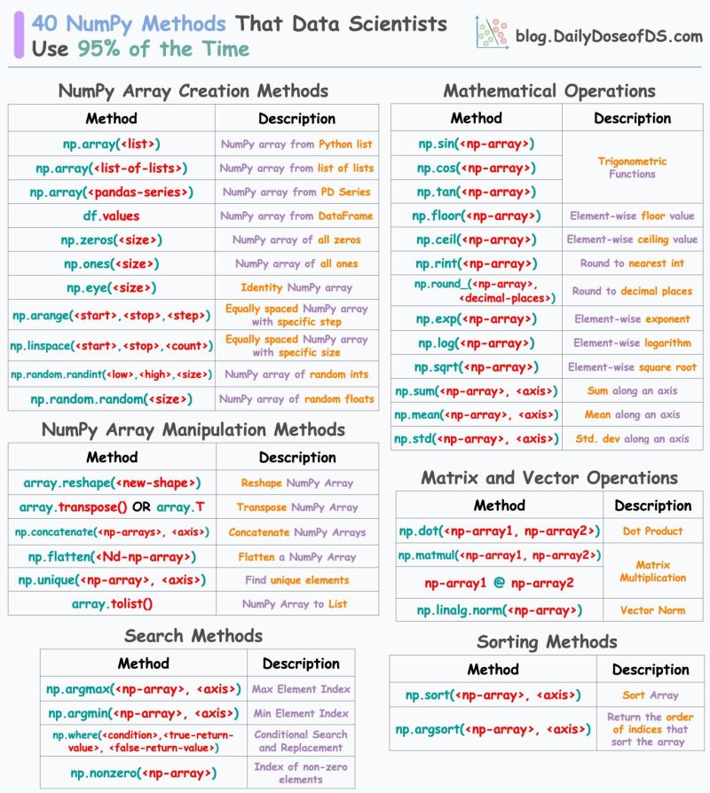 #datascience #numpy #python #machinelearning #ai #bigdata #programming ... #datascience #numpy #python #machinelearning #ai #bigdata #programming ...