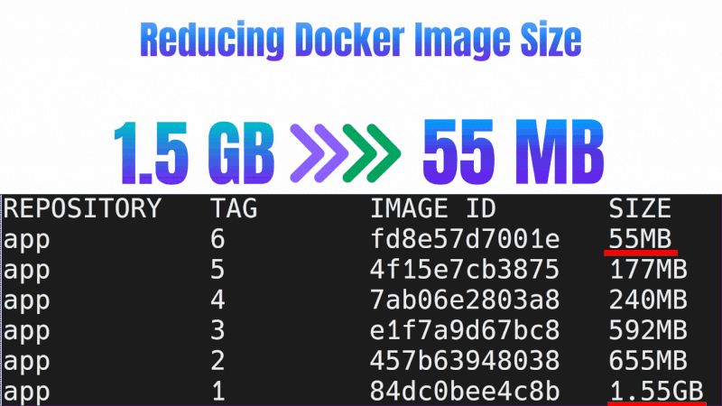 Vikas Hiraskar on LinkedIn: #docker #devops #containerization # ... Vikas Hiraskar on LinkedIn: #docker #devops #containerization # ...