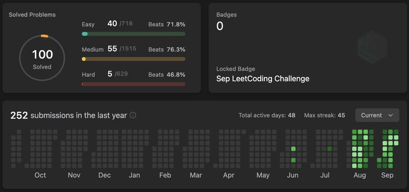 Sarthak Tanwar on LinkedIn: #leetcode #codingjourney #achievementunlocked Sarthak Tanwar on LinkedIn: #leetcode #codingjourney #achievementunlocked