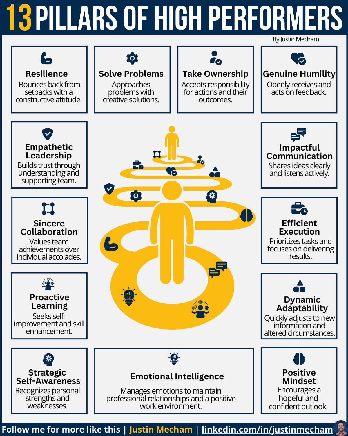 Elinor Stutz on LinkedIn: Justin Mecham shares a chart for those with a ... Elinor Stutz on LinkedIn: Justin Mecham shares a chart for those with a ...