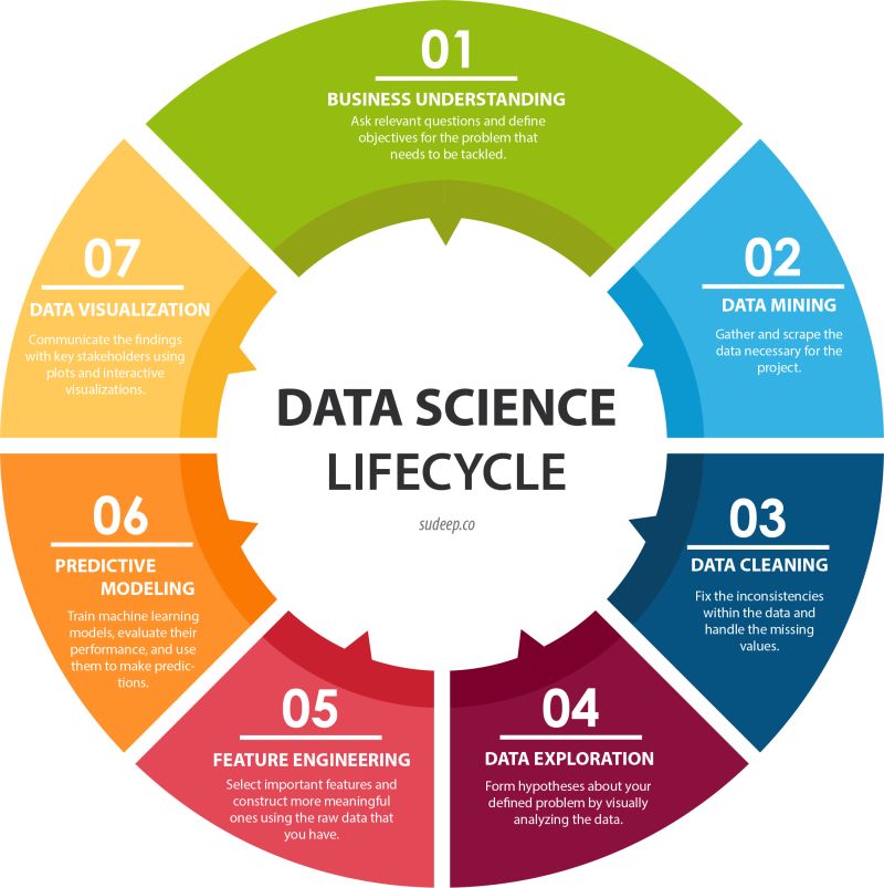 vigneshwaran M on LinkedIn: #datascience #learningjourney #python # ... vigneshwaran M on LinkedIn: #datascience #learningjourney #python # ...