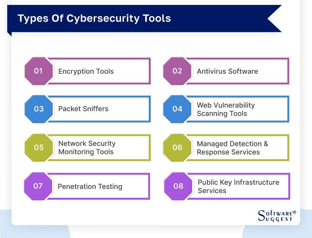 Nasimujjaman Noyon on LinkedIn: 📌There are 8 types of cybersecurity ... Nasimujjaman Noyon on LinkedIn: 📌There are 8 types of cybersecurity ...