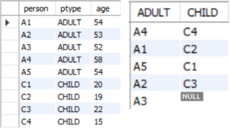 Sowmya D on LinkedIn: #sql #sqlinterviewquestions #dataanalysis # ... Sowmya D on LinkedIn: #sql #sqlinterviewquestions #dataanalysis # ...