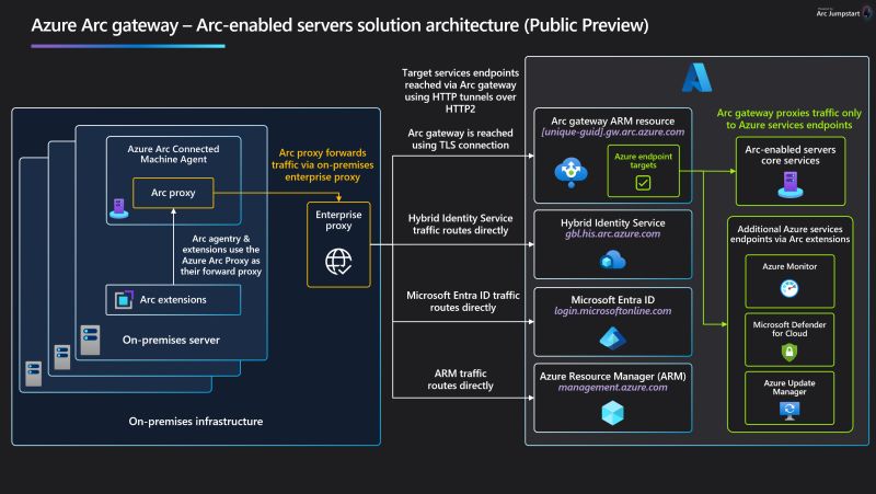 Lior Kamrat on LinkedIn: #azure #msftadvocate #mvpbuzz #azure # ... Lior Kamrat on LinkedIn: #azure #msftadvocate #mvpbuzz #azure # ...