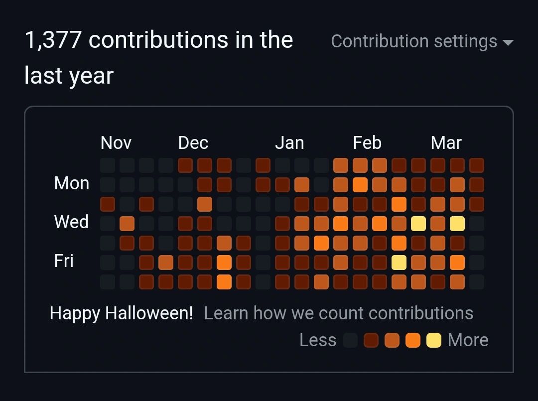 Salman Abdullah Fahim on LinkedIn: #github #coding #developerlife # ... Salman Abdullah Fahim on LinkedIn: #github #coding #developerlife # ...