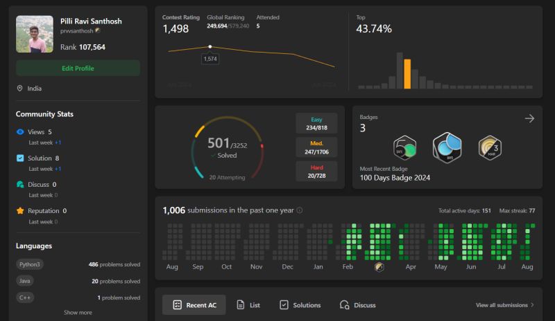 Santhosh Pilli on LinkedIn: #leetcode #thrist_for_code Santhosh Pilli on LinkedIn: #leetcode #thrist_for_code