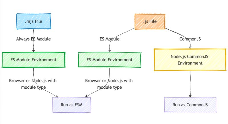 📌What is the difference between .js and .mjs files? .mjs file mjs an ... 📌What is the difference between .js and .mjs files? .mjs file mjs an ...