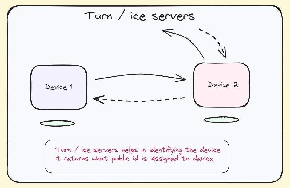 Mohammad Harish on LinkedIn: #100daysofcode #codenewbie #webrtc # ... Mohammad Harish on LinkedIn: #100daysofcode #codenewbie #webrtc # ...