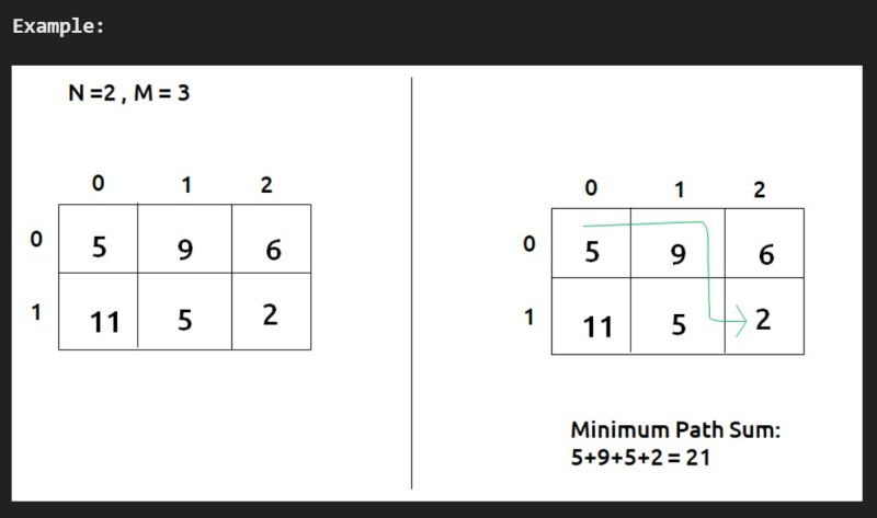 #100daysofcoding #100daysofcoding #dynamicprogramming #java… | Lokesh K #100daysofcoding #100daysofcoding #dynamicprogramming #java… | Lokesh K