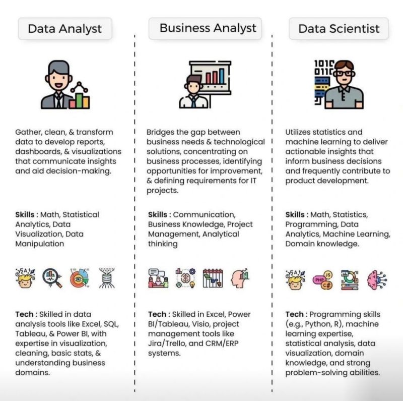 Arif Alam on LinkedIn: ๐๐ฎ๐๐ฎ ๐๐ป๐ฎ๐น๐๐๐ ๐๐ ๐๐๐๐ถ๐ป๐ฒ๐๐ ๐๐ป๐ฎ๐น๐๐๐ ๐๐ ๐๐ฎ๐๐ฎโฆ | 19 ... Arif Alam on LinkedIn: ๐๐ฎ๐๐ฎ ๐๐ป๐ฎ๐น๐๐๐ ๐๐ ๐๐๐๐ถ๐ป๐ฒ๐๐ ๐๐ป๐ฎ๐น๐๐๐ ๐๐ ๐๐ฎ๐๐ฎโฆ | 19 ...