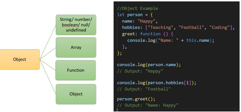 javascript: a data type with key-value pairs | Amandeep Dhillon posted ... javascript: a data type with key-value pairs | Amandeep Dhillon posted ...
