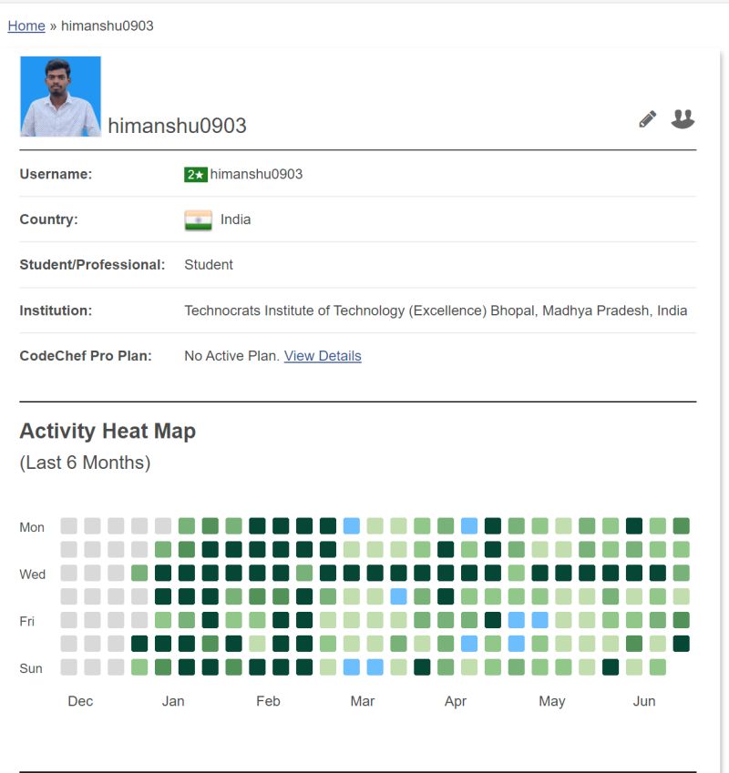 Himanshu Kumar on LinkedIn: #codechef #codingjourney #150daysofcode # ... Himanshu Kumar on LinkedIn: #codechef #codingjourney #150daysofcode # ...